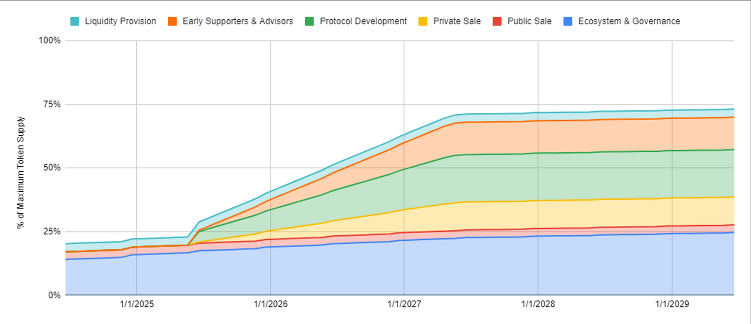 Tea Protocol (TEA) - All information about Tea Protocol ICO (Token Sale ...