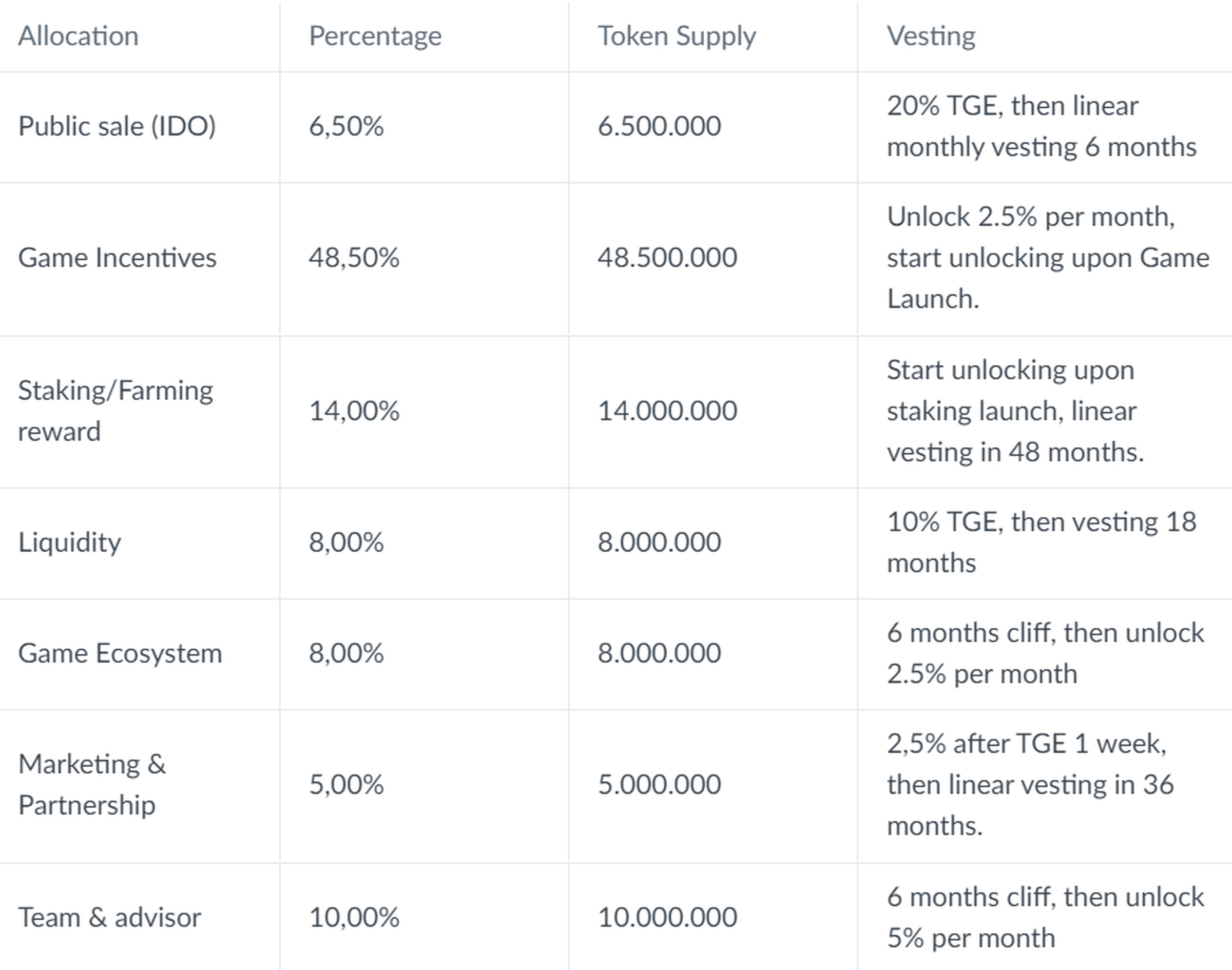 MStation (MST) - All information about MStation ICO (Token Sale) - ICO ...