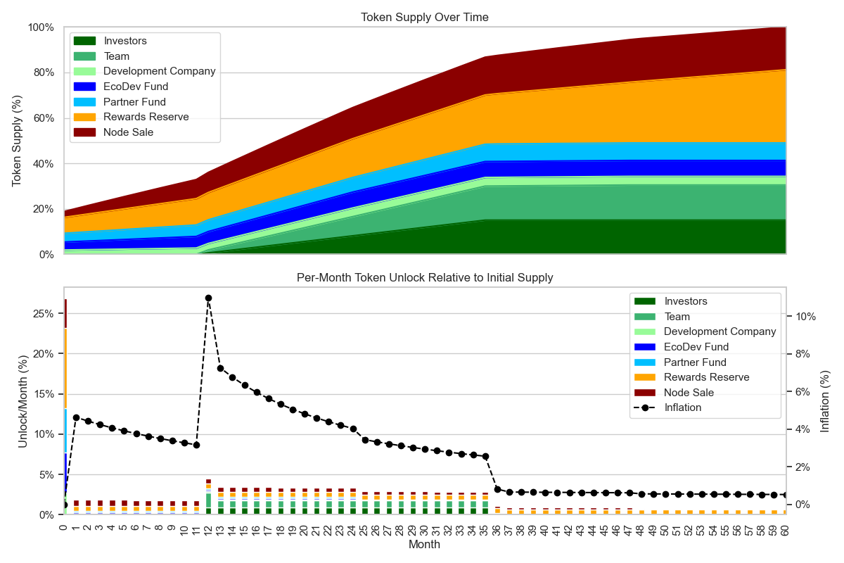Impossible Cloud (ICNT) - All information about Impossible Cloud ICO (Token Sale) - ICO Drops