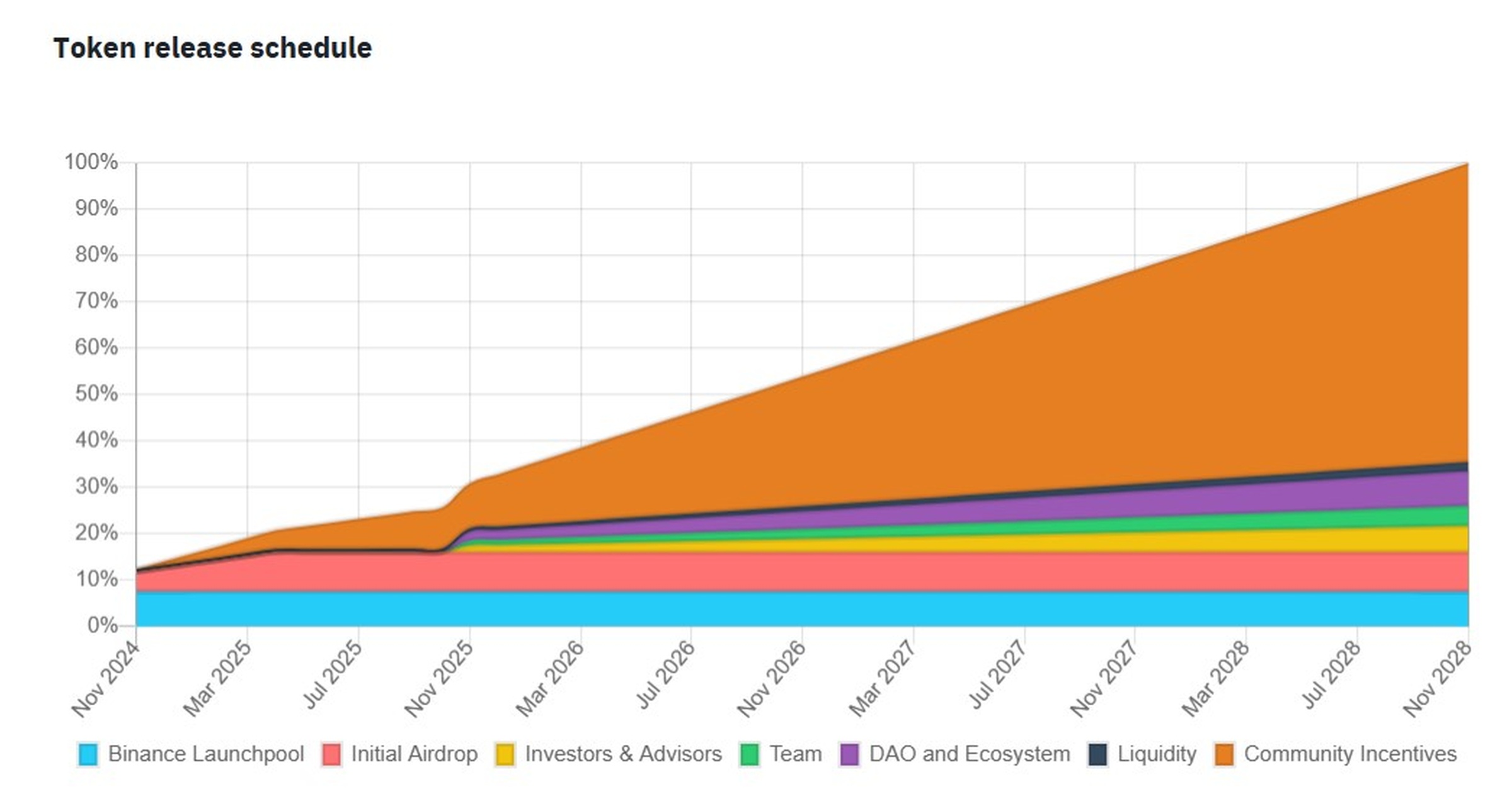 Usual (USUAL) - All information about Usual ICO (Token Sale) - ICO Drops