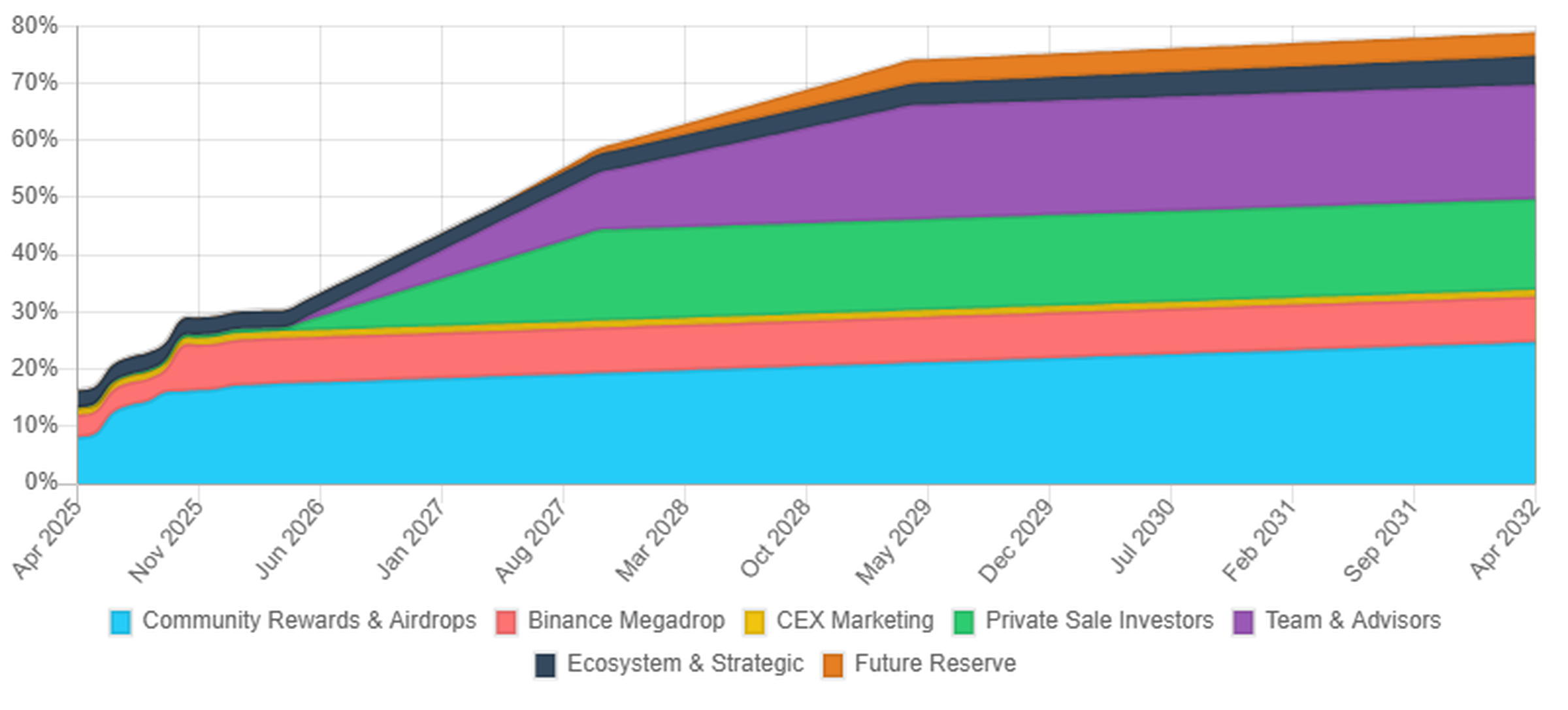 Kernel (KERNEL) - All information about Kernel ICO (Token Sale) - ICO Drops