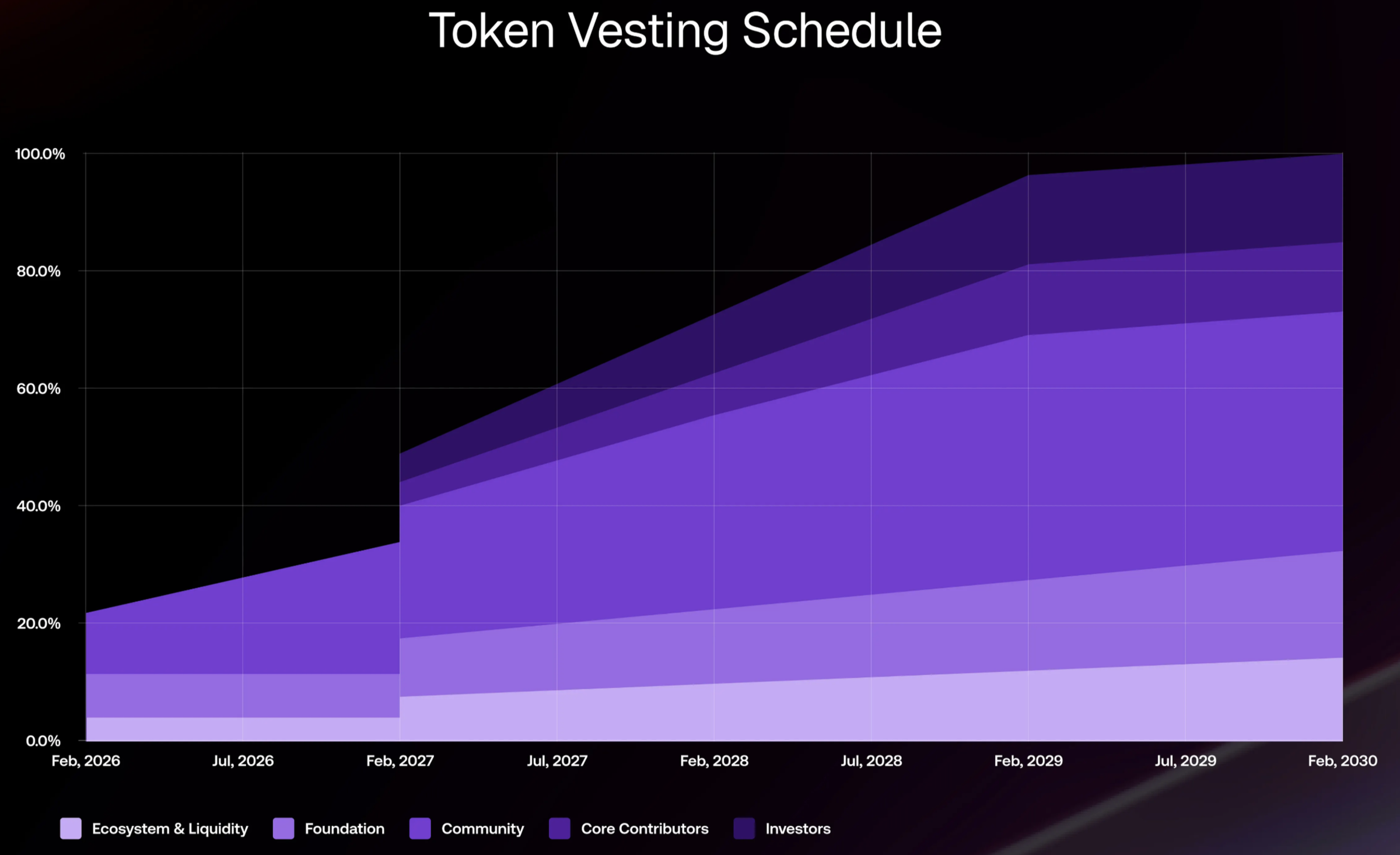 Tria (TRIA) - All information about Tria ICO (Token Sale) - ICO Drops