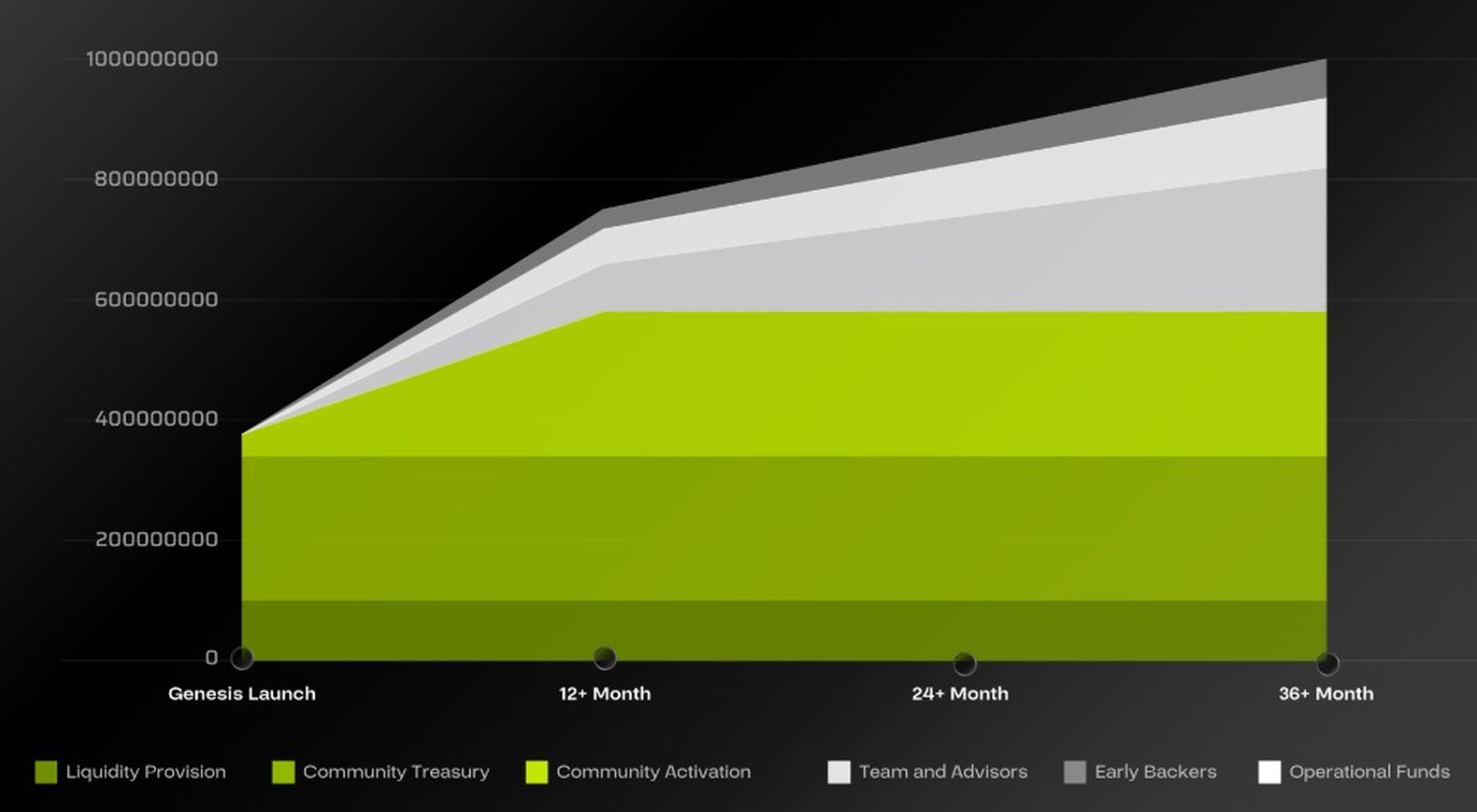 Acurast (ACU) - All information about Acurast ICO (Token Sale) - ICO Drops