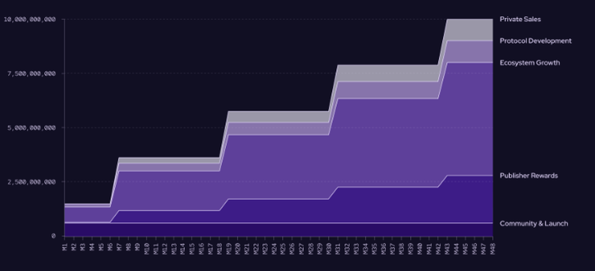 Pyth Network - All information about Pyth Network ICO (Token Sale) - ICO Drops