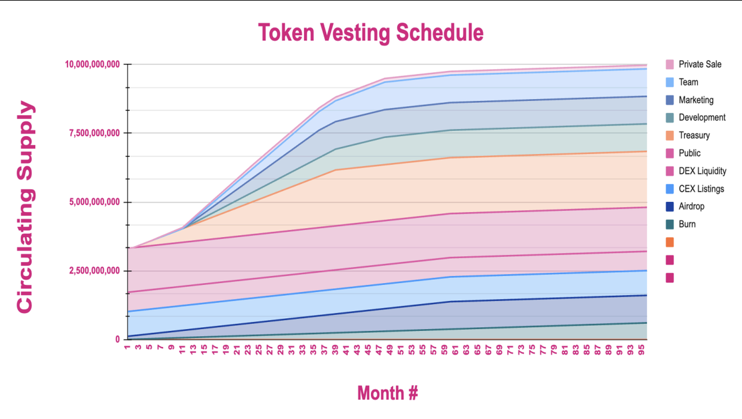 RZTO - All information about RZTO ICO (Token Sale) - ICO Drops