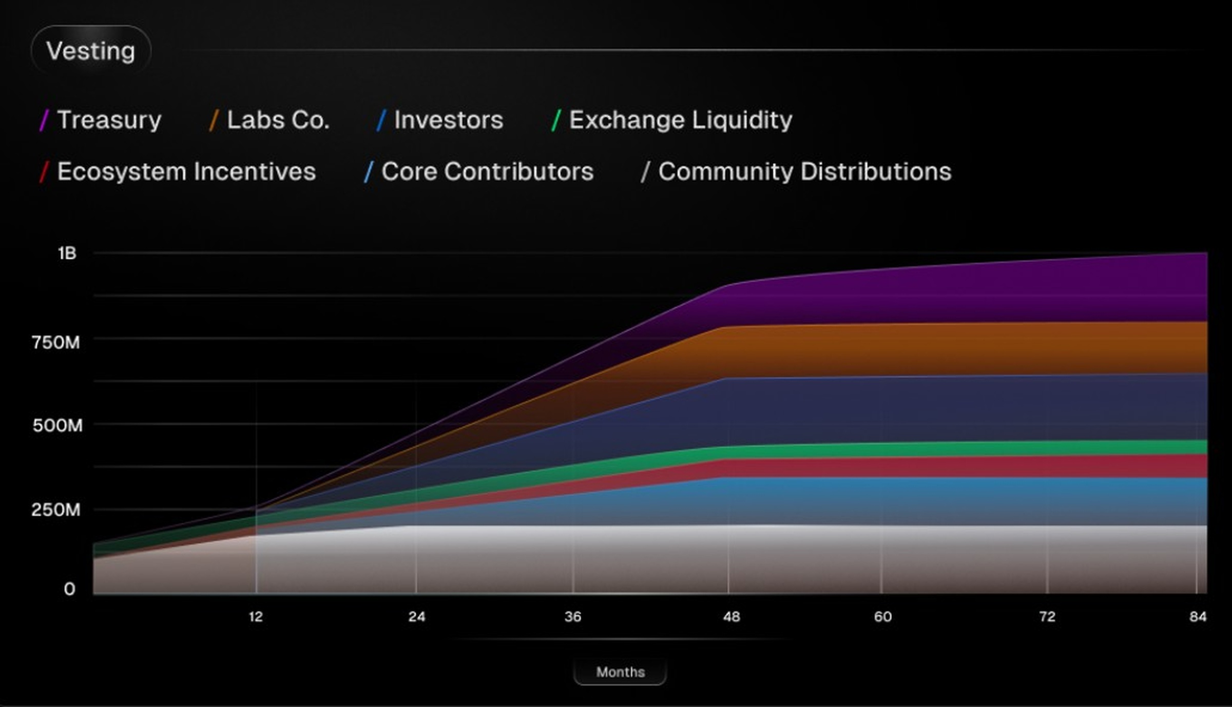 Intuition (TRUST) - All information about Intuition ICO (Token Sale ...