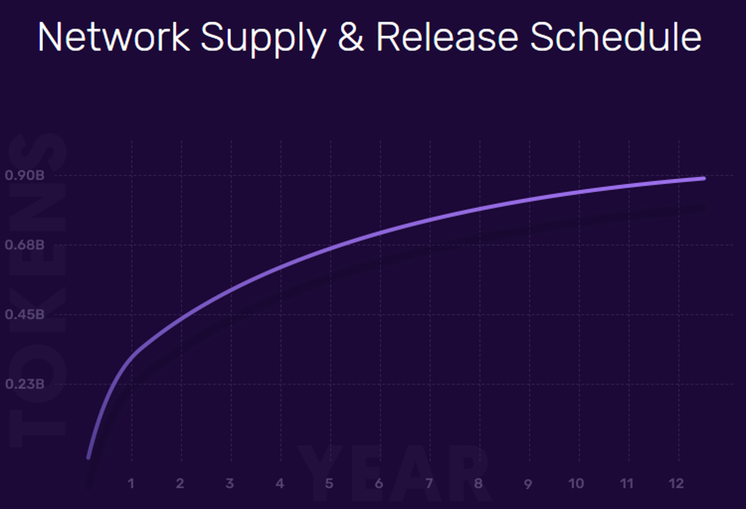 Vivid Labs (VID) - All information about Vivid Labs ICO (Token Sale) - ICO Drops